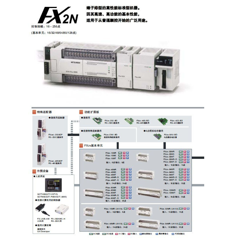 三菱PLC可编程控制器PLC FX2N-16MT-001-阿里巴巴