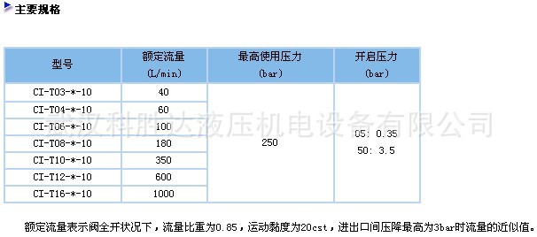 管式直通单向阀CIT-02 CIT-03 CIT-04 CIT-06 CIT-08 CIT-10 12-阿里巴巴