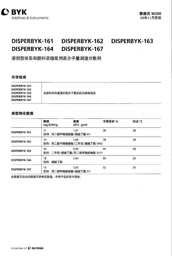 德国毕克BYK163 溶剂型涂料和颜料浓缩浆用润湿分散剂。-阿里巴巴