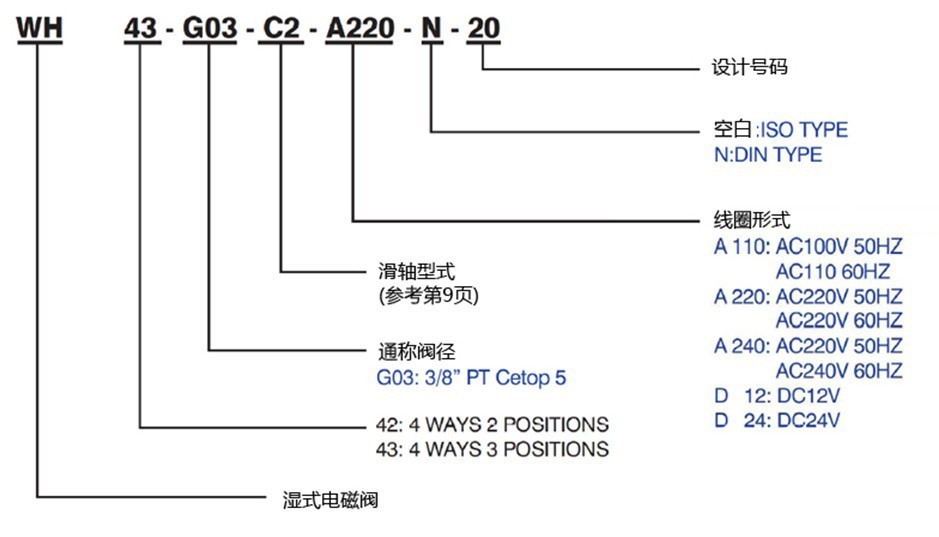 全懋油压电磁阀 CML台湾原装 WE43-G03-C5-A220-N-20 -D24 液压阀-阿里巴巴