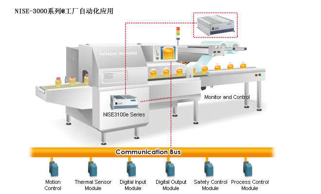 嵌入式工控机NISE-3110 便携式工控机 一体化工控机 工业计算机-阿里巴巴