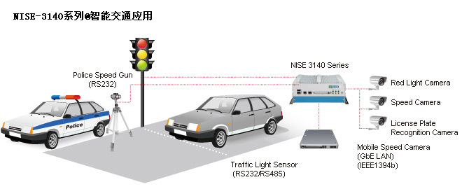 嵌入式工控机NISE-3110 便携式工控机 一体化工控机 工业计算机-阿里巴巴