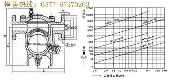 CS41H-16C铸钢自由浮球式蒸汽疏水阀 法兰DN15 20 25 32 40 50 65-阿里巴巴