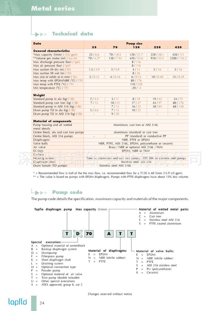 供应瑞典TAPFLO双进单出T50-PTT泵-阿里巴巴