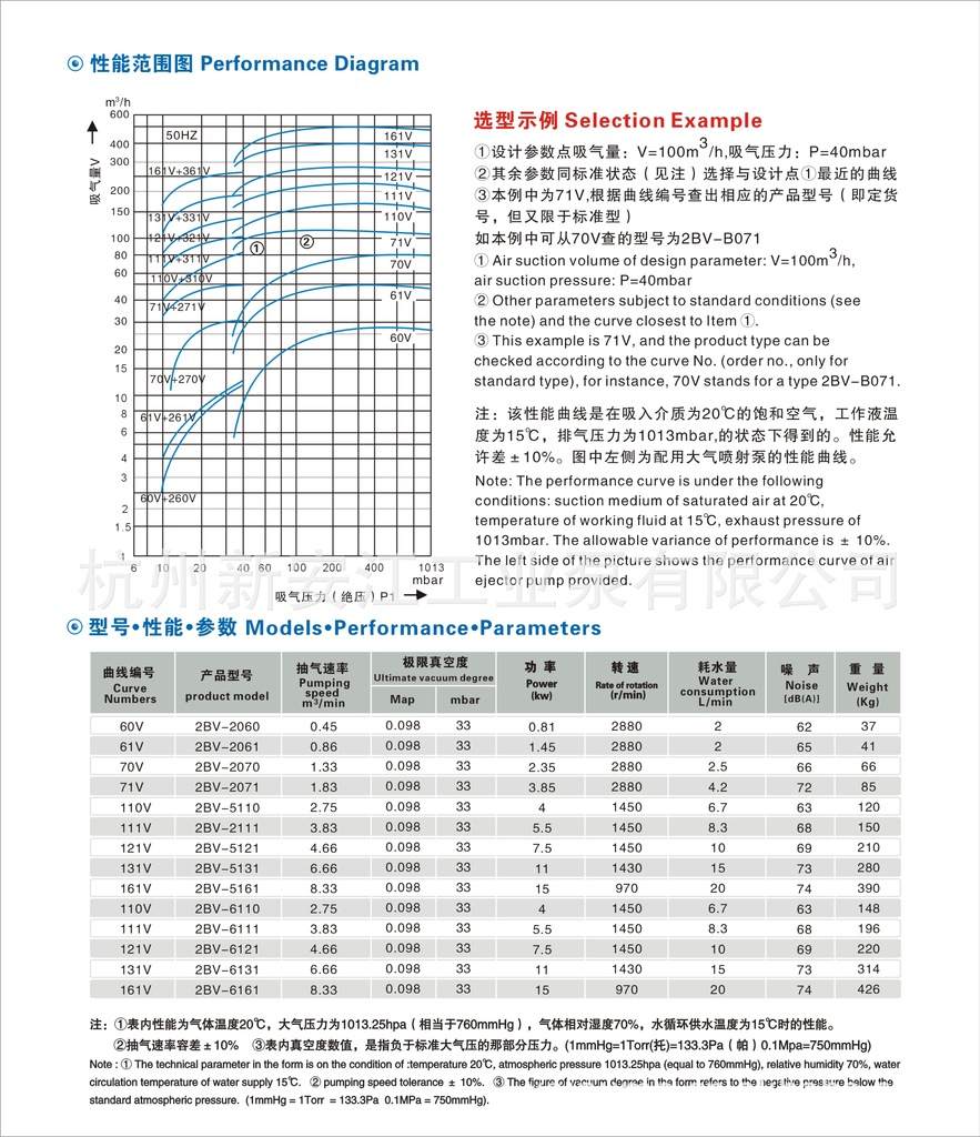2BV系列防腐液环式真空泵 水环式真空泵,2BV-2060,厂家价格,真空泵,杭州新安江工业泵有限公司-中国泵阀网(www.zgbfw.com)