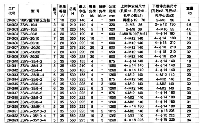 供应ZSW-20/30 ZSW-24/30支柱绝缘子-阿里巴巴
