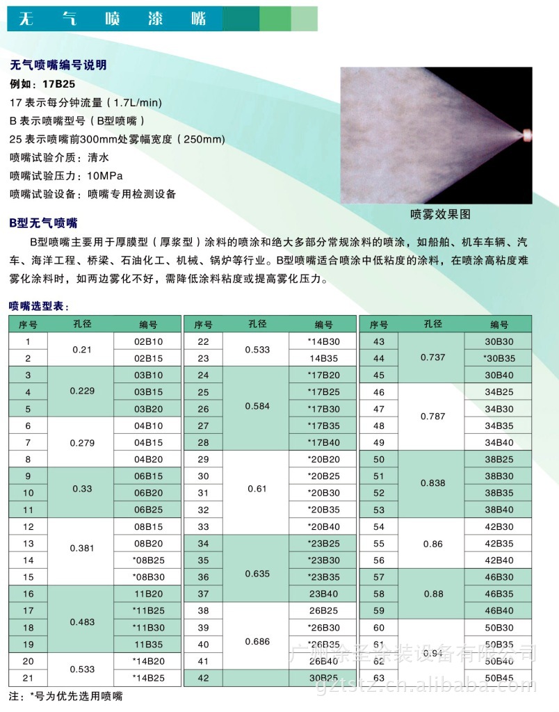 长江喷嘴型号08B15/08B20/08B25/08B30柱式回转喷头ZHP3喷漆枪嘴-阿里巴巴