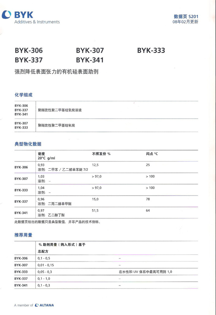 流平剂 原装德国毕克 BYK333 流平剂BYK3505/BYK3760BYKOK-阿里巴巴