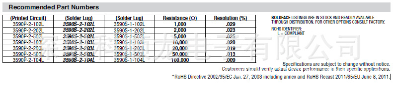 Mexico BOURNS 3590S-2-103L 多圈精密电位器 进口全新原装正品-阿里巴巴