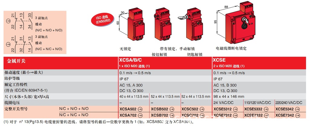 XCSE5312，XCSE7312 ，XCSE5332 施耐德插片式安全限位门开关-阿里巴巴