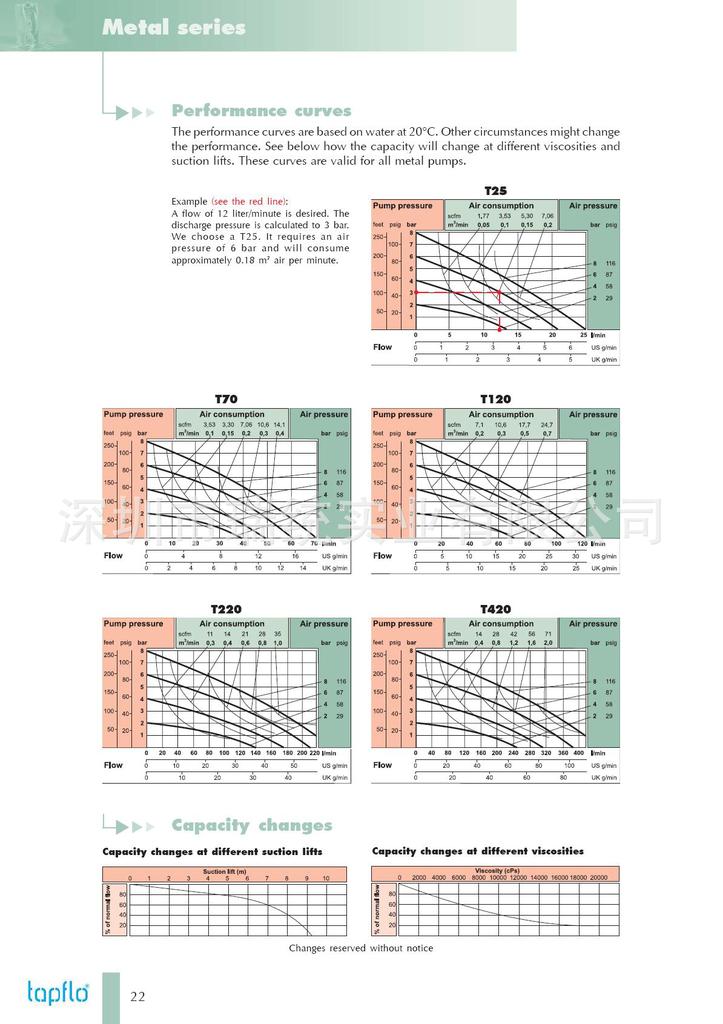 供应瑞典TAPFLO双进单出T50-PTT泵-阿里巴巴