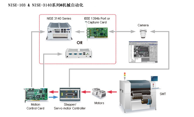 嵌入式工控机NISE-3110 便携式工控机 一体化工控机 工业计算机-阿里巴巴