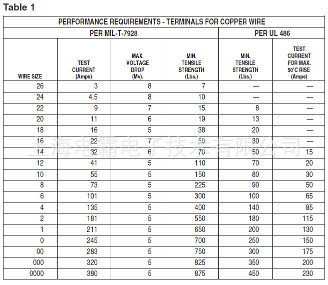 无缝绝缘尼龙接线端子SAE-AS7928/25036/UL/CSA-阿里巴巴