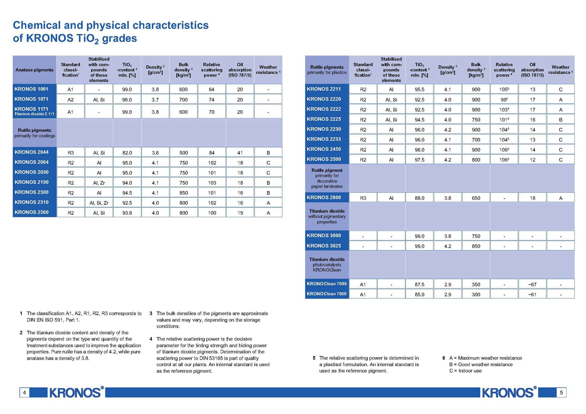供应德国KRONOS钛白粉K2310-阿里巴巴