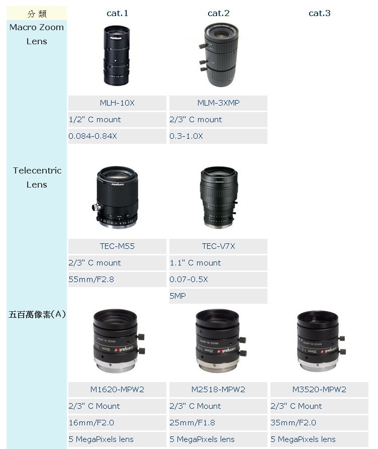computar 工業用鏡頭 H0514-MP2 M3514-MP M7528-MP-阿里巴巴