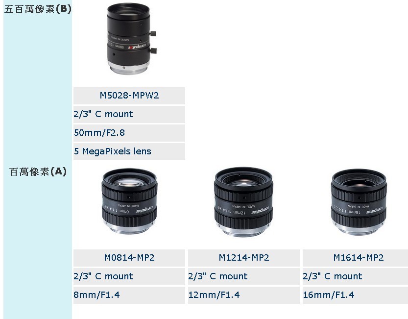 computar 工業用鏡頭 H0514-MP2 M3514-MP M7528-MP-阿里巴巴