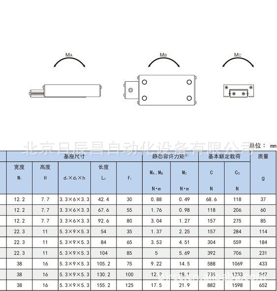 供应直销 日本THK 直线滚珠导轨 LSP型 LSP1340 LSP25100-阿里巴巴