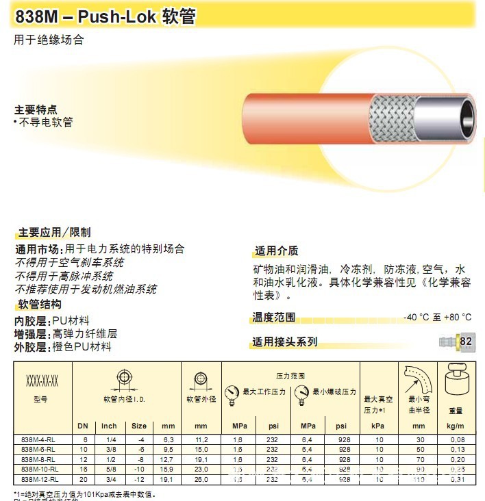 派克parker低压801-10-BLU-RL软管|低压水管纤维编织空气管-阿里巴巴