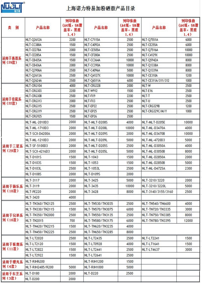 国产HP7551硒鼓惠普Q7551A/X硒鼓 黑色色硒鼓粉盒 批发供应 - 办公批发网