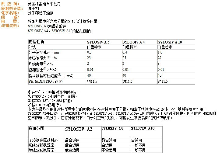 供应美国格雷斯涂料和塑脂用分子筛吸水剂干燥剂SYLOSIV A3-阿里巴巴