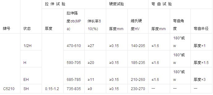 C5191R-EH磷铜薄板 C5191R-H锡磷青铜片 C5212R-1/2H锡青铜箔-阿里巴巴