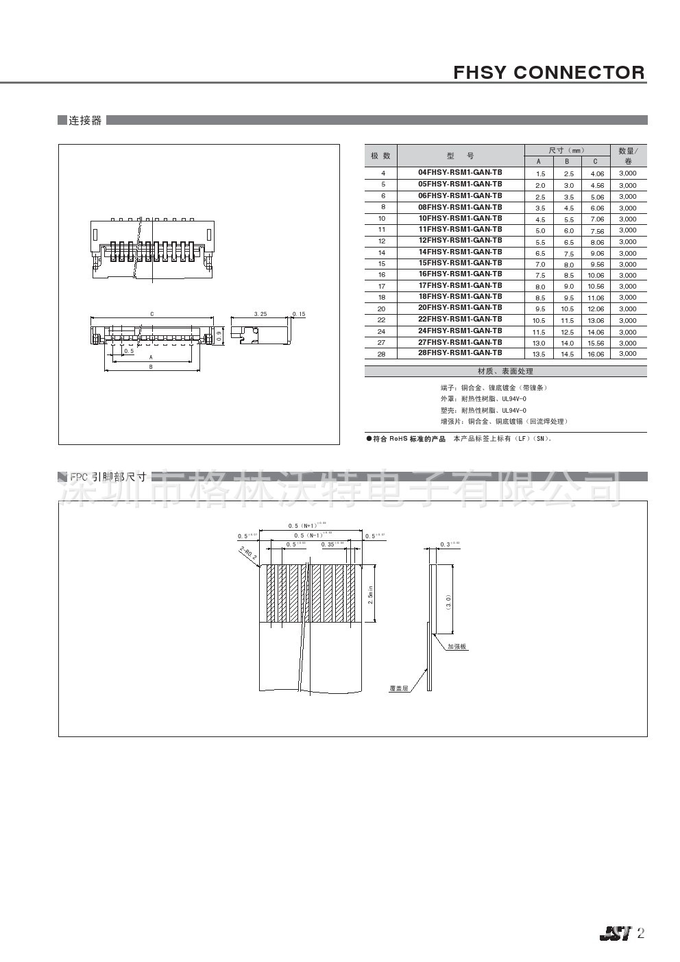 供应04FHSY-RSM1-GAN-TB针座，0.5间距，JST原厂正品。-阿里巴巴