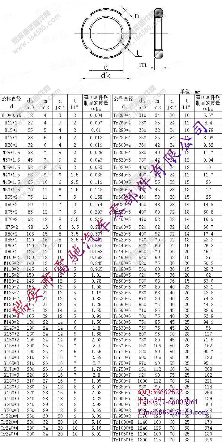 国标GB812 圆螺母 DIN981开槽圆螺母 滚动轴承用锁紧螺母GB9160.2-阿里巴巴