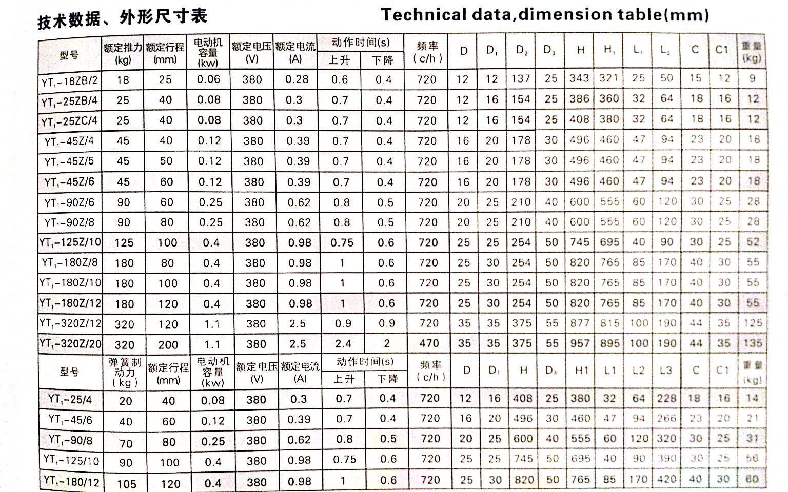 供应YWZ5-200/30电力液压制动器 ED推动器 起重机行走抱闸 铝罐-阿里巴巴