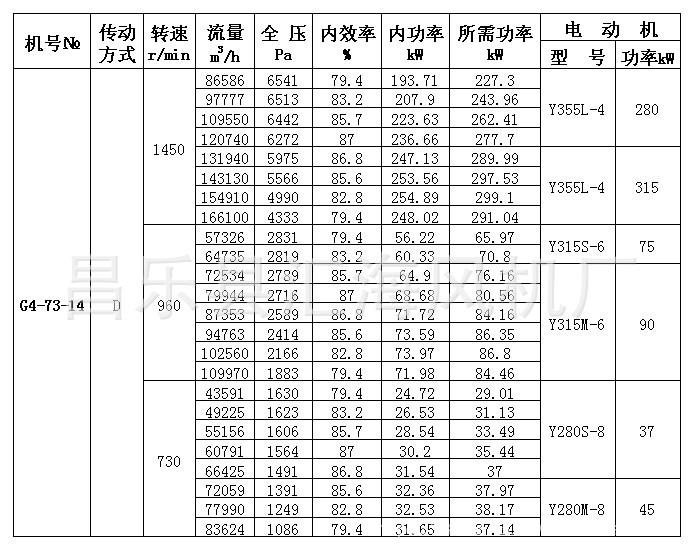 G4-73 No. 14D 280kw离心通风机 供应轴流风机 离心风机，高压风-阿里巴巴