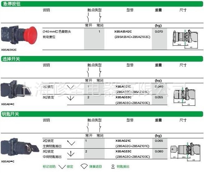 急停按钮ZB5AS54C+ZB5AZ102C=XB5AS542C原装正品量大优惠支持验货-阿里巴巴