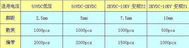 安规Y电容Y1 222M 400V P10MM JD222M2.2NF250VAC 蓝色陶瓷电容器-阿里巴巴