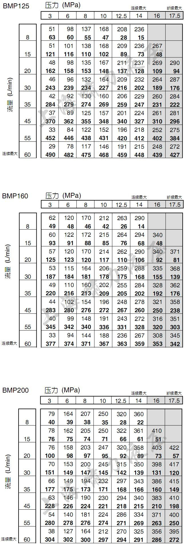 BMP-100 2ADH 液压马达 上海啸力动力强劲 参数可互换OMP-100-阿里巴巴