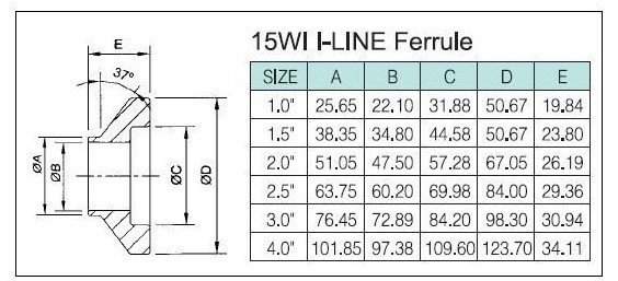 13IS重型宽槽不锈钢卡箍 14WI 15WI I-LINE FERRULE CLAMP-阿里巴巴