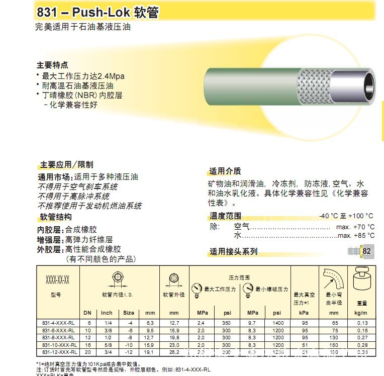 派克parker低压801-10-BLU-RL软管|低压水管纤维编织空气管-阿里巴巴
