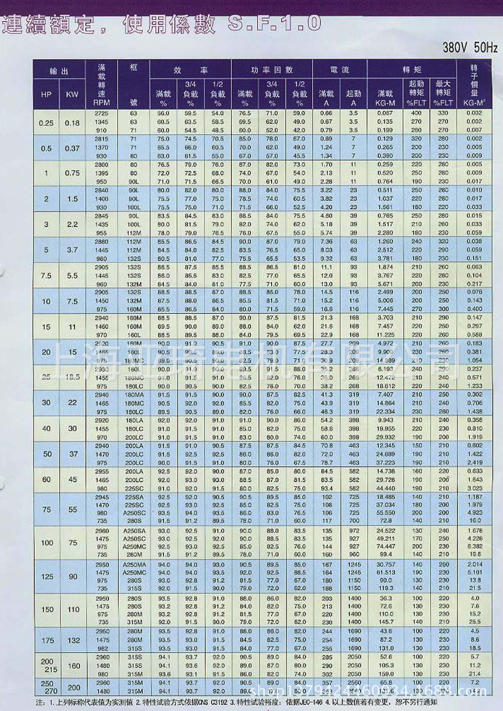 AEVF VSQQ FAC AC 立式电动机|5.5KW 立式马达TECO 7.5HP-阿里巴巴
