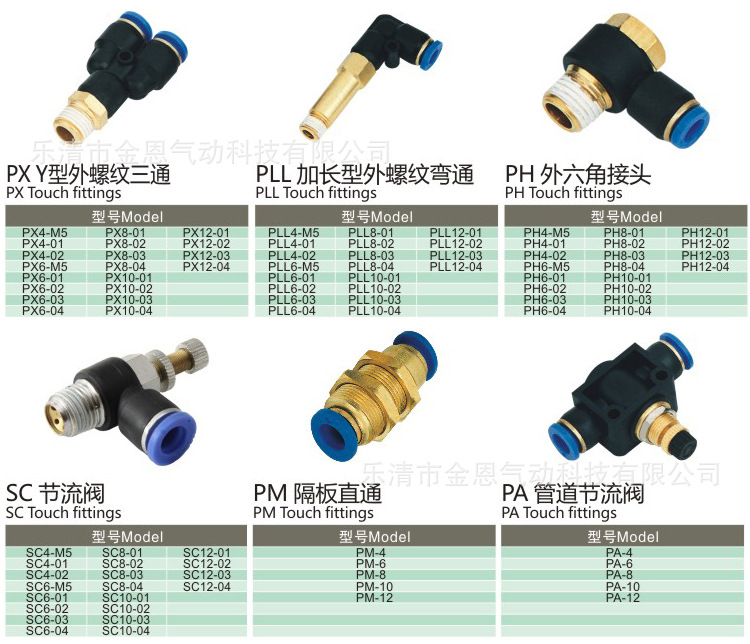气动接头批发 PC4-M5 6-01 8-02 10-03 12-04 PC外螺纹直通 快插-阿里巴巴
