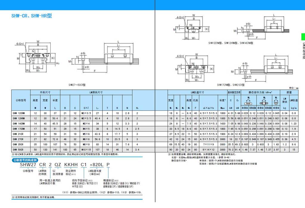 SHW14CRM、SHW17CRM、SHW17、THK导轨，直线导轨-阿里巴巴