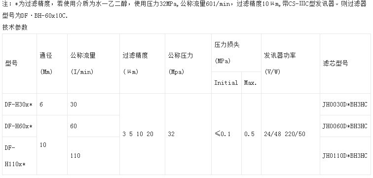 TSW TEF.426.25VG TEF625.10VG TEF952.16VG.10.S.PFS系列过滤器-阿里巴巴