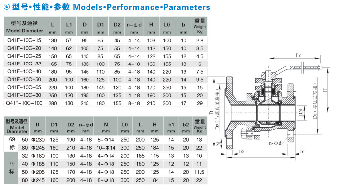Q41F系列衬氟放料球阀 法兰放料球阀 举报(Q41F-10C-15) - 杭州新安江工业泵有限公司 - 化工设备网