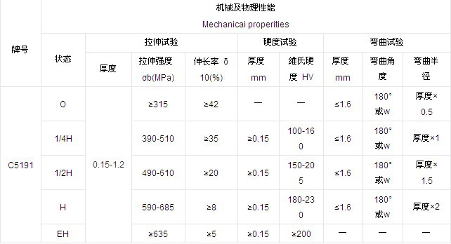 C5191R-EH磷铜薄板 C5191R-H锡磷青铜片 C5212R-1/2H锡青铜箔-阿里巴巴