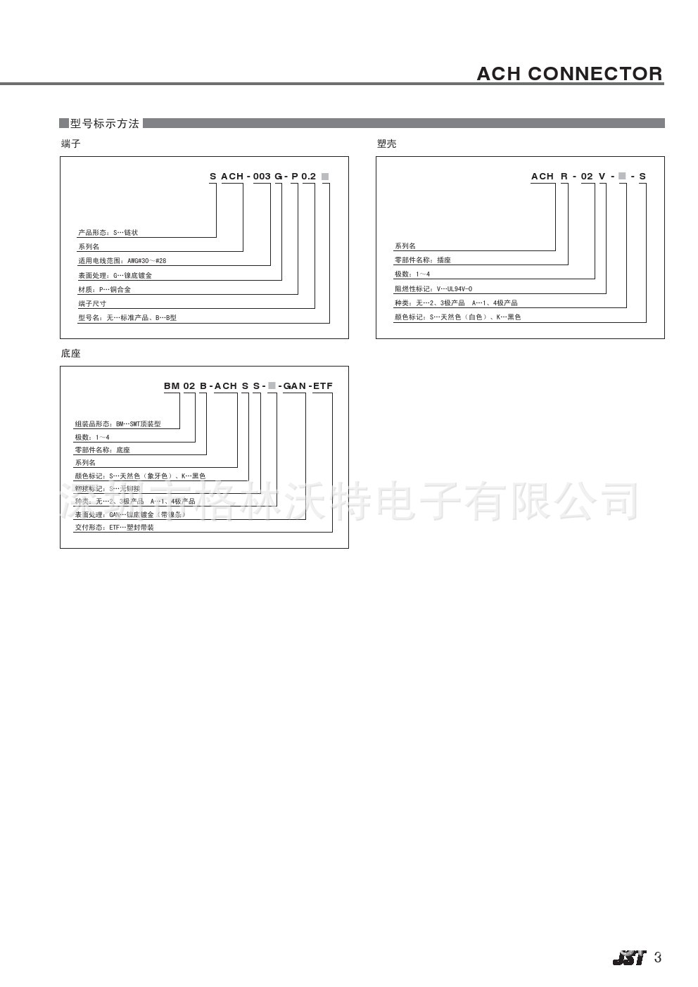 供应ACHR-03V-S胶壳，1.2间距，JST原厂正品。-阿里巴巴