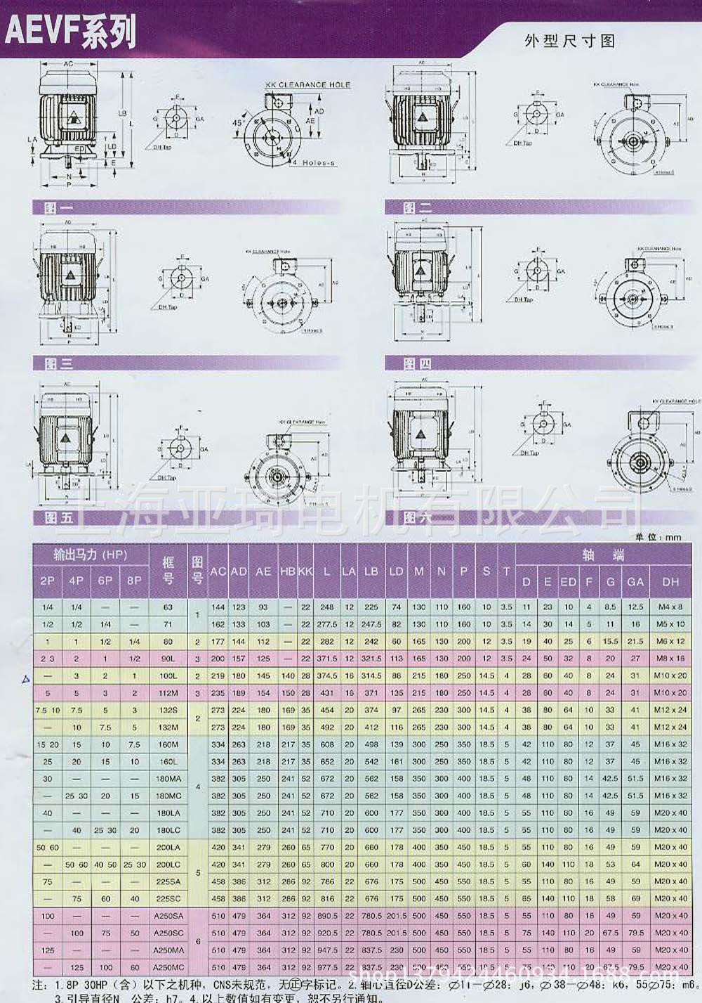 AEVF VSQQ FAC AC 立式电动机|5.5KW 立式马达TECO 7.5HP-阿里巴巴