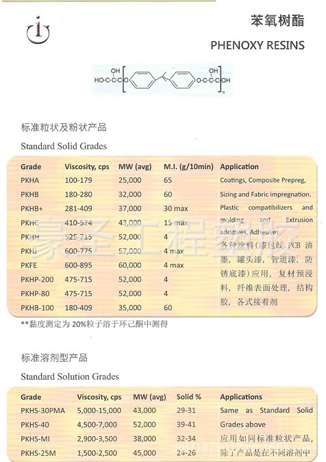 PKHH聚酚氧树脂涂料 PKHH PKHB苯氧树脂 美国联碳 一对一开票-阿里巴巴