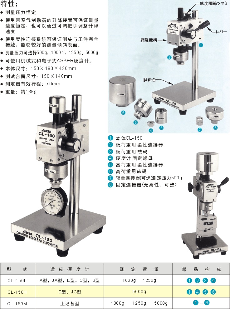 ASKER海绵硬度计 高分子F型邵氏硬度计 ASKER F硬度计-阿里巴巴