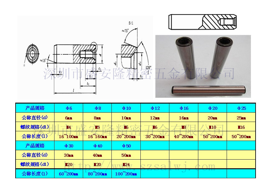 供应GB120、DIN7979、ISO8735内螺纹圆柱销（深圳厂家）-阿里巴巴