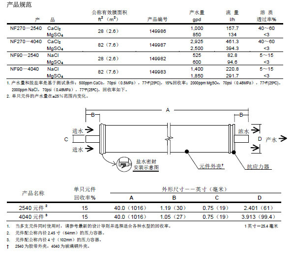 DOW纳滤膜NF90-400&NF90-4040&NF90-2540-阿里巴巴