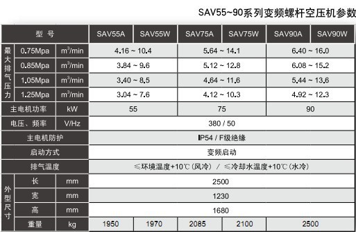 复盛SA55-200系列微油螺杆式空压机 维修及保养-阿里巴巴
