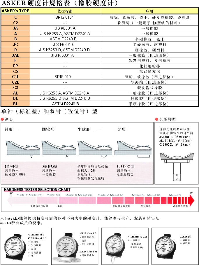 ASKER海绵硬度计 高分子F型邵氏硬度计 ASKER F硬度计-阿里巴巴