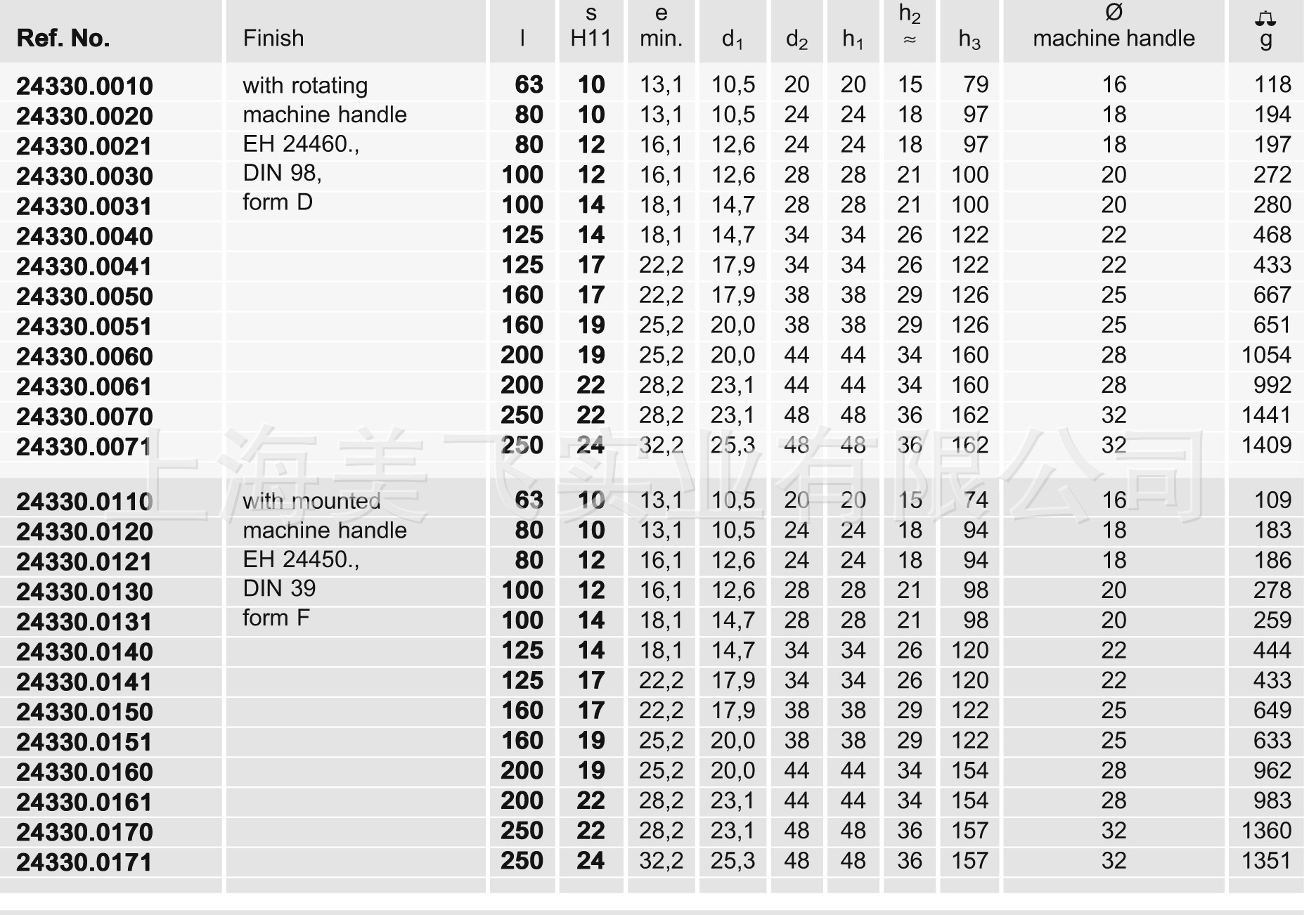 HALDER曲柄把手EH24330.0010...24330.0171-阿里巴巴