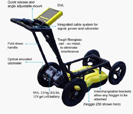Noggin 250 探地雷达-阿里巴巴